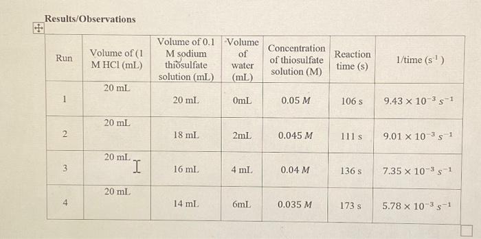 Solved This is Effect of concentration on rate of reaction | Chegg.com