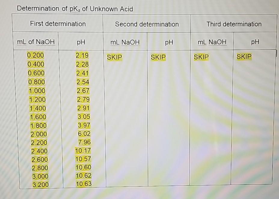 Solved Determination of pKa of Unknown Acid First | Chegg.com