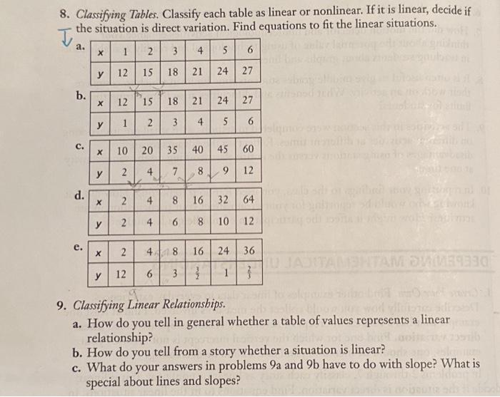 Solved 8. Classifying Tables. Classify each table as linear | Chegg.com