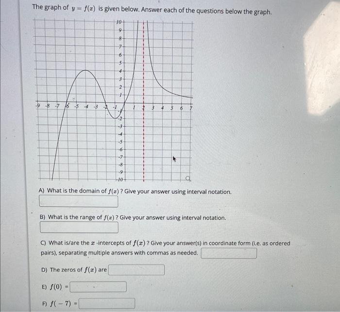 Solved The graph of y=f(x) is given below. Answer each of | Chegg.com