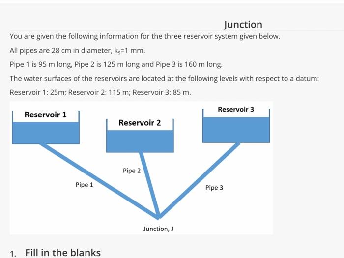 Solved Three pipes are connected in series and laid | Chegg.com