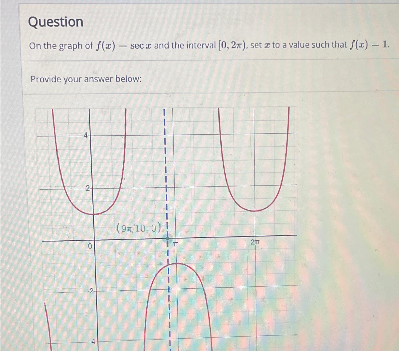 Solved QuestionOn the graph of f(x)=secx ﻿and the interval | Chegg.com