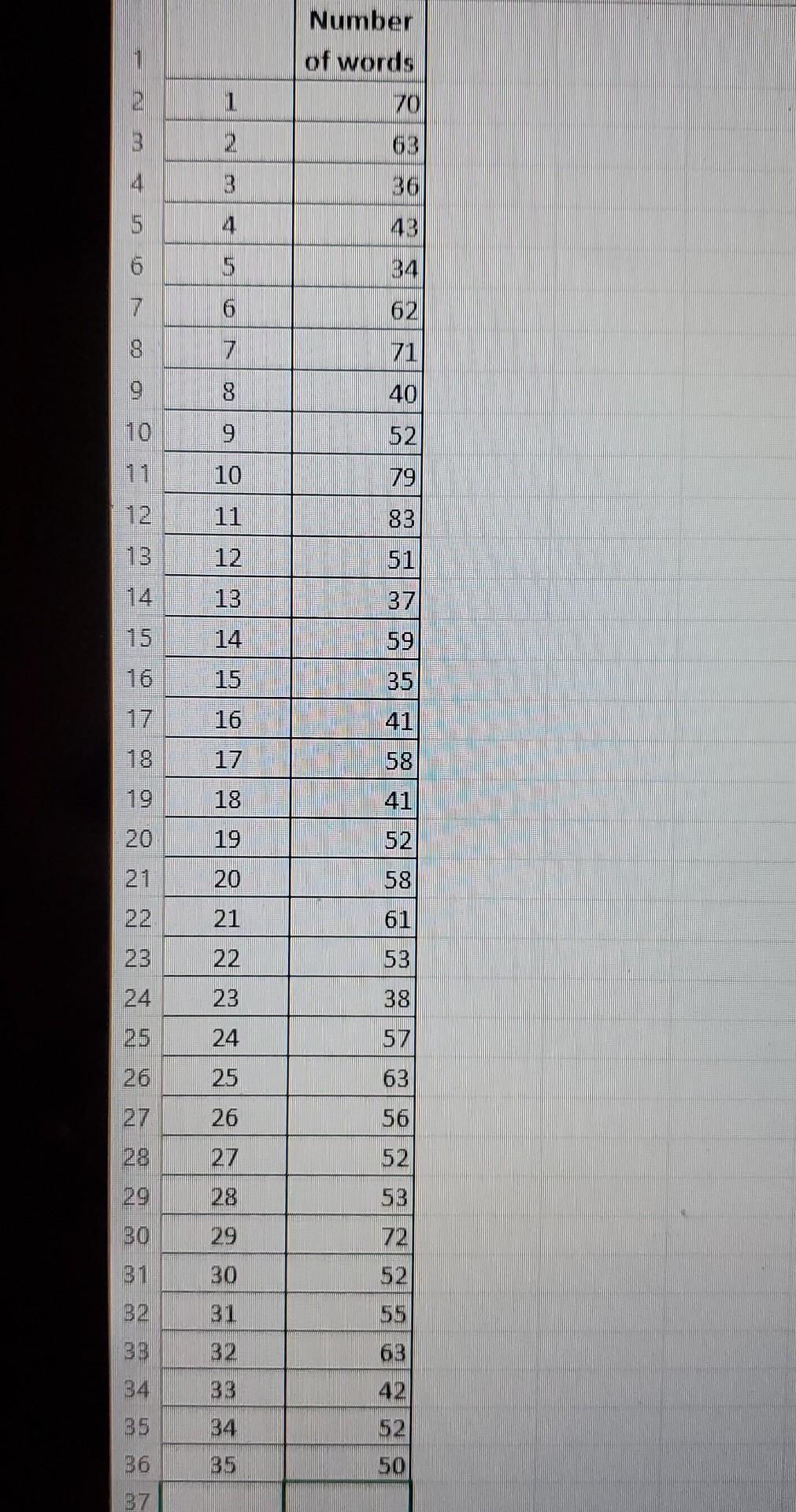 Solved 2 of the data set based on the frequency table. | Chegg.com