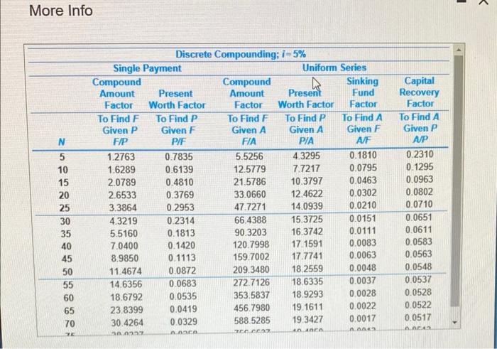 Solved The Smiths save $17,000 per year for retirement. They | Chegg.com Solved The Smiths save $17,000 per year for retirement. They | Chegg.com