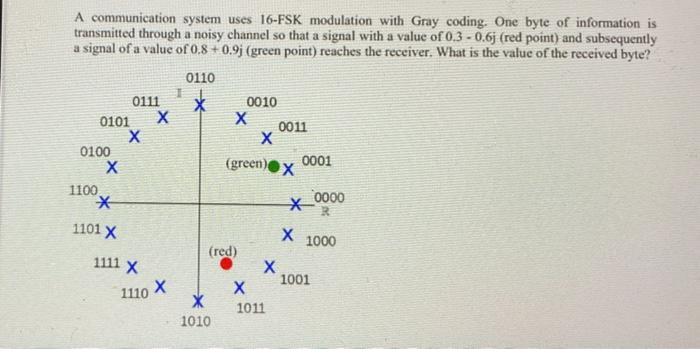 Solved A communication system uses 16-FSK modulation with | Chegg.com