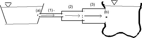 Solved Given a three-pipe series system, as in the figure | Chegg.com