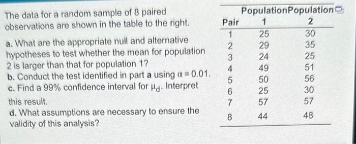 Solved The data for a random sample of 8 paired observations | Chegg.com