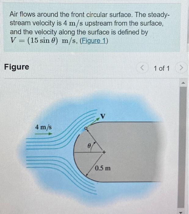 Solved Air flows around the front circular surface. The | Chegg.com