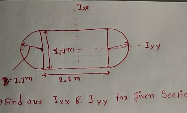 Solved 1 Ixx 3 1,9m 1уу D Р V3: 1.1 2.9 m Find out Ixx & Iyy | Chegg.com