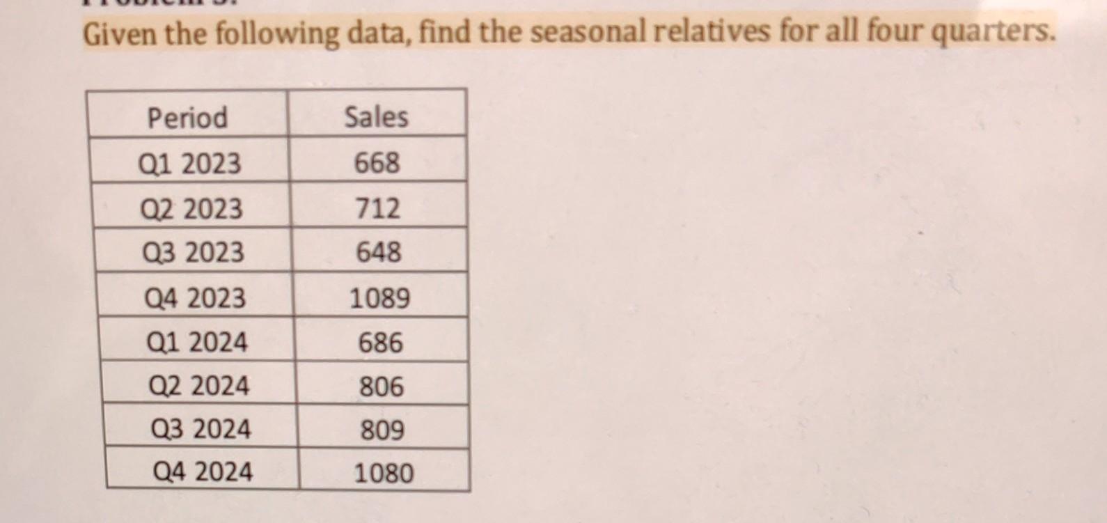 Solved Given the following data, find the seasonal relatives | Chegg.com