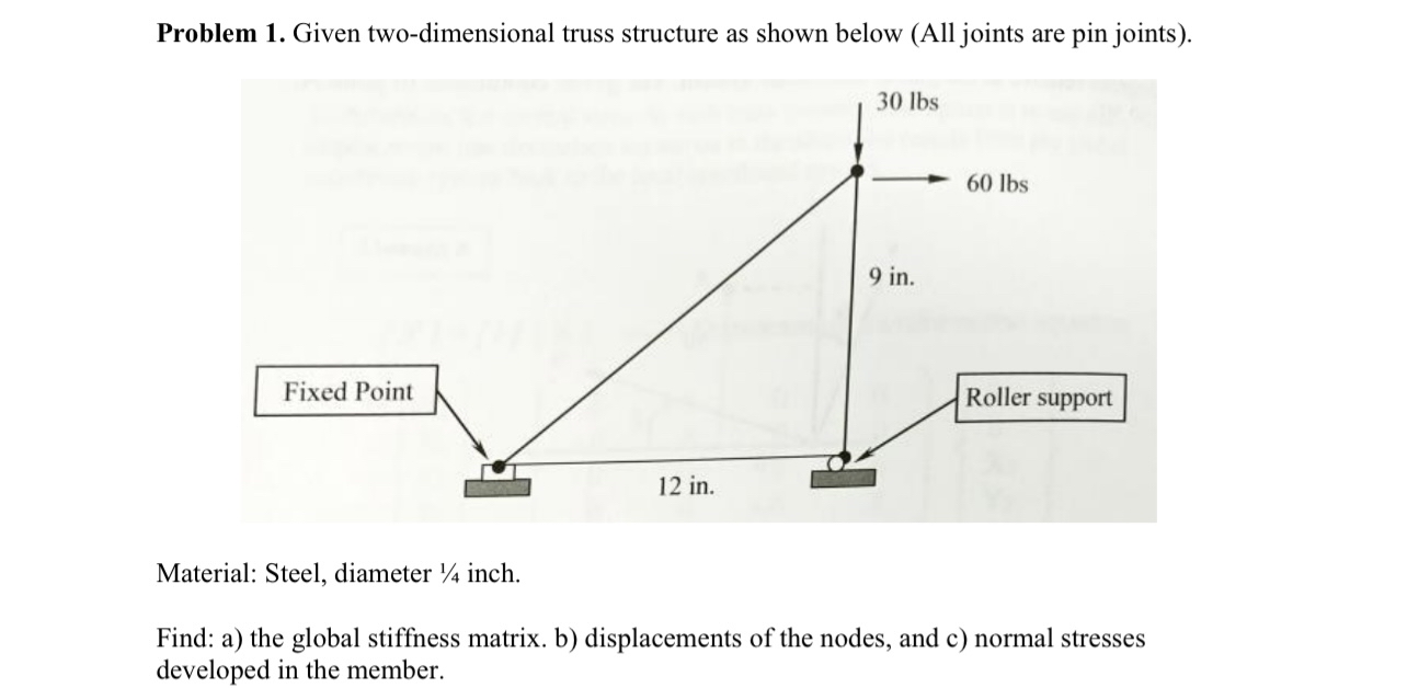 Solved Problem 1. ﻿Given two-dimensional truss structure as | Chegg.com