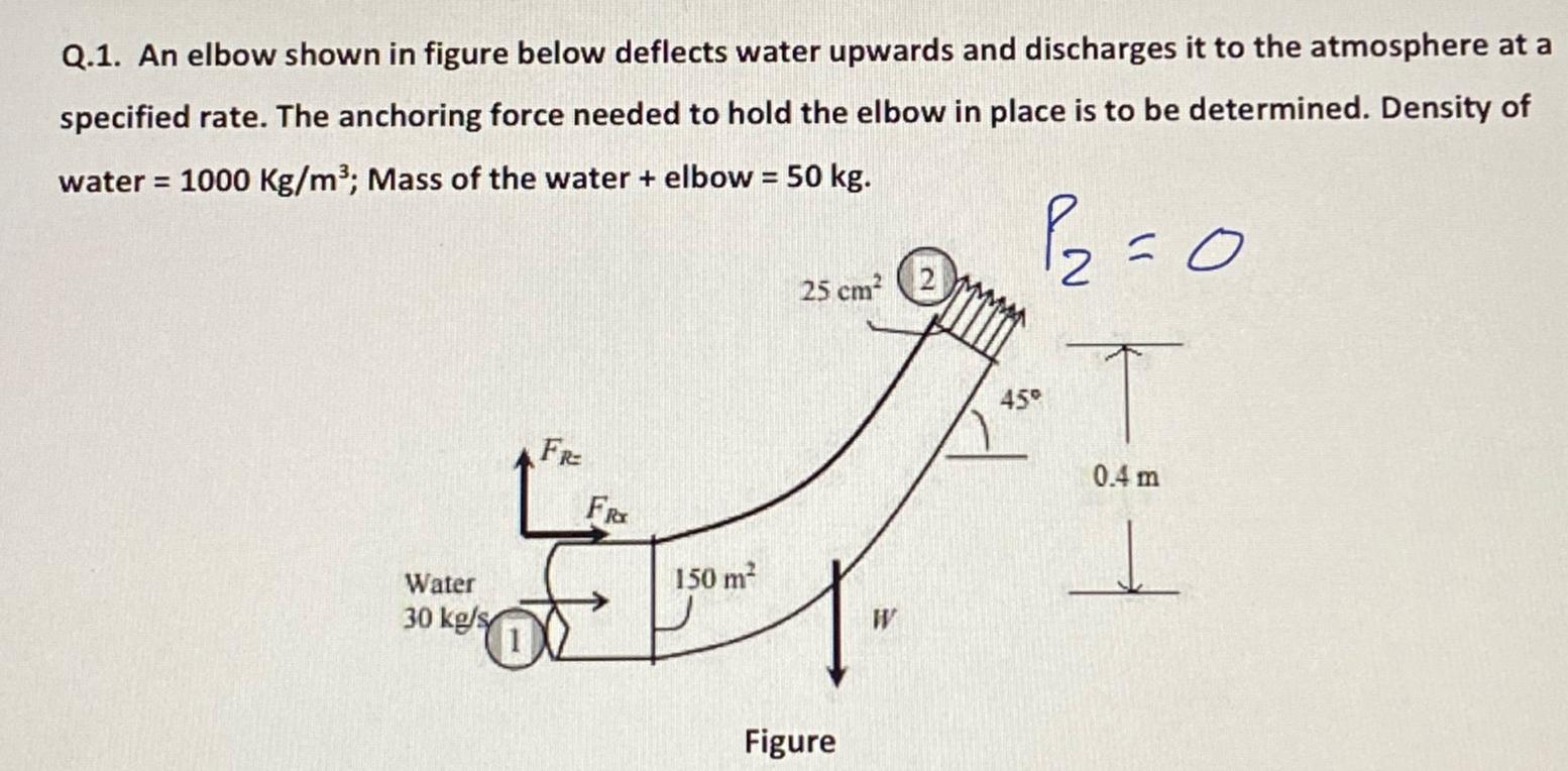 Solved An elbow shown in figure below deflects water upwards | Chegg.com
