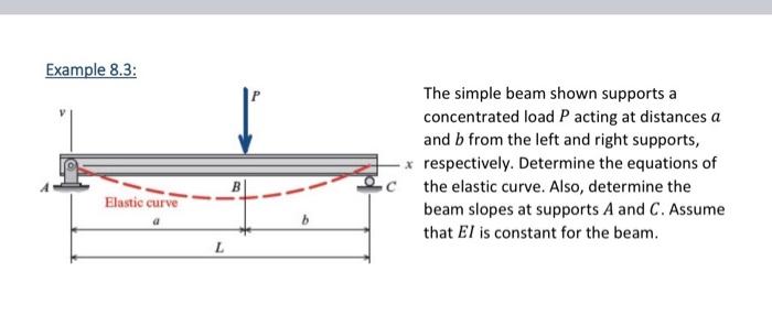 Solved The simple beam shown supports a concentrated load P | Chegg.com