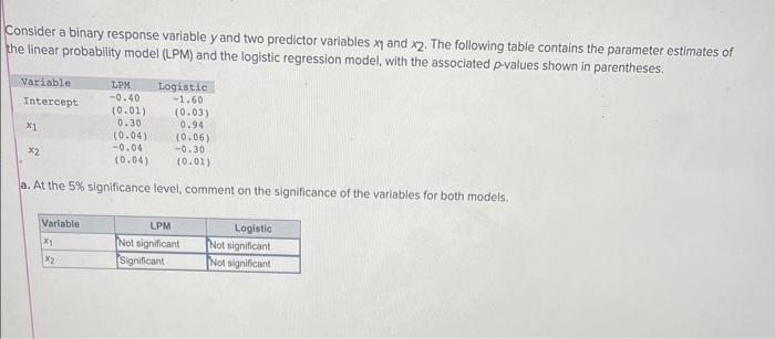 Solved Consider a binary response variable y and two | Chegg.com