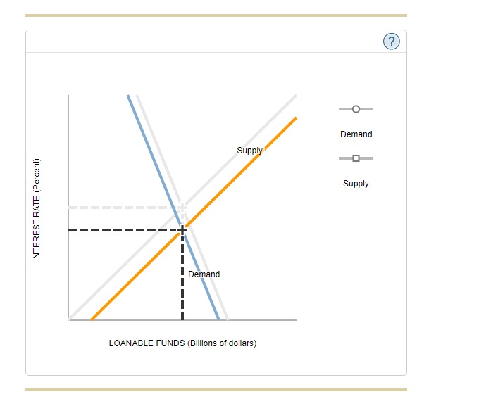Solved 5. ﻿The market for loanable funds and government | Chegg.com