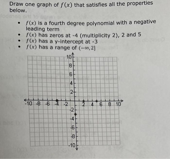 Solved Draw one graph of f(x) that satisfies all the | Chegg.com