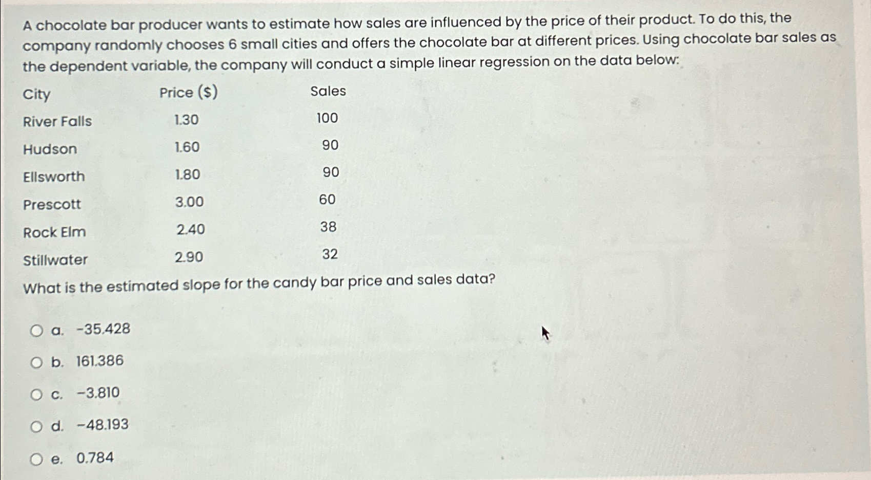 Solved A chocolate bar producer wants to estimate how sales | Chegg.com