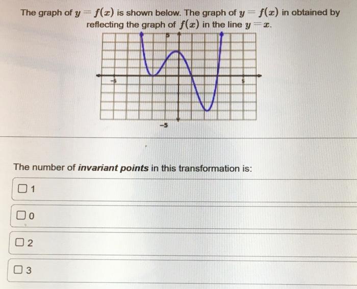 Solved The graph of a function p(x)=−x2+10x−33 is | Chegg.com