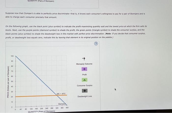 Solved Suppose now that Clomper's is able to perfectly price | Chegg.com