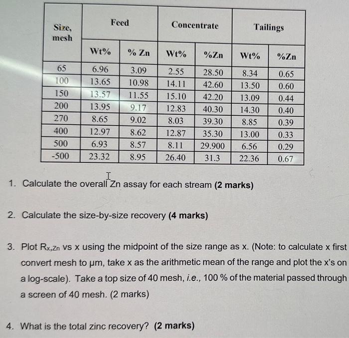 Solved 1. Calculate the overall Zn assay for each stream (2 | Chegg.com
