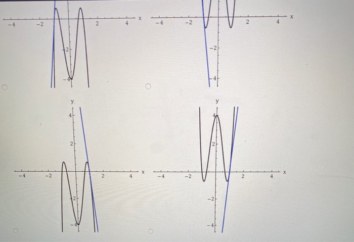 Solved Consider the given function and point. f(x) = -9x + | Chegg.com