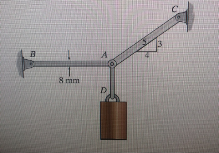 Solved Determine the average normal stress developed in rod | Chegg.com