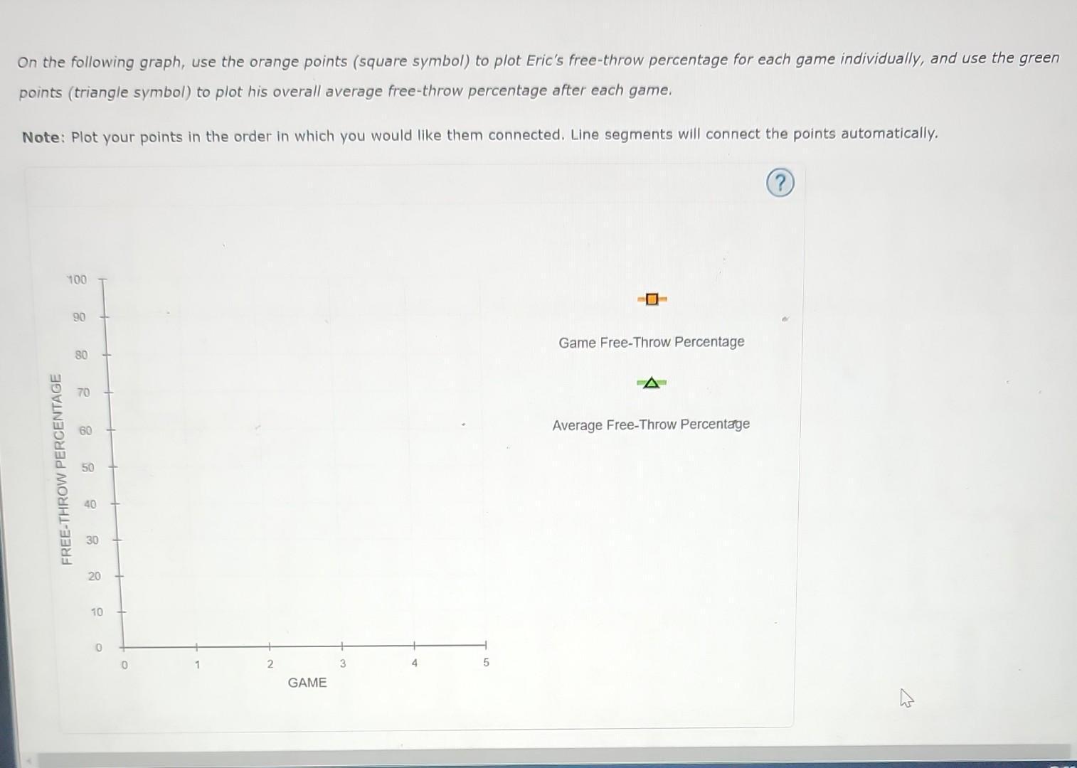 Solved On the following graph, use the orange points (square | Chegg.com