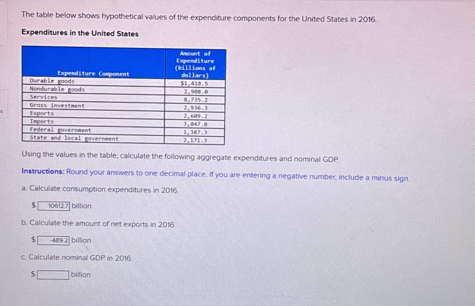 Solved The table below shows hypothetical values of the | Chegg.com