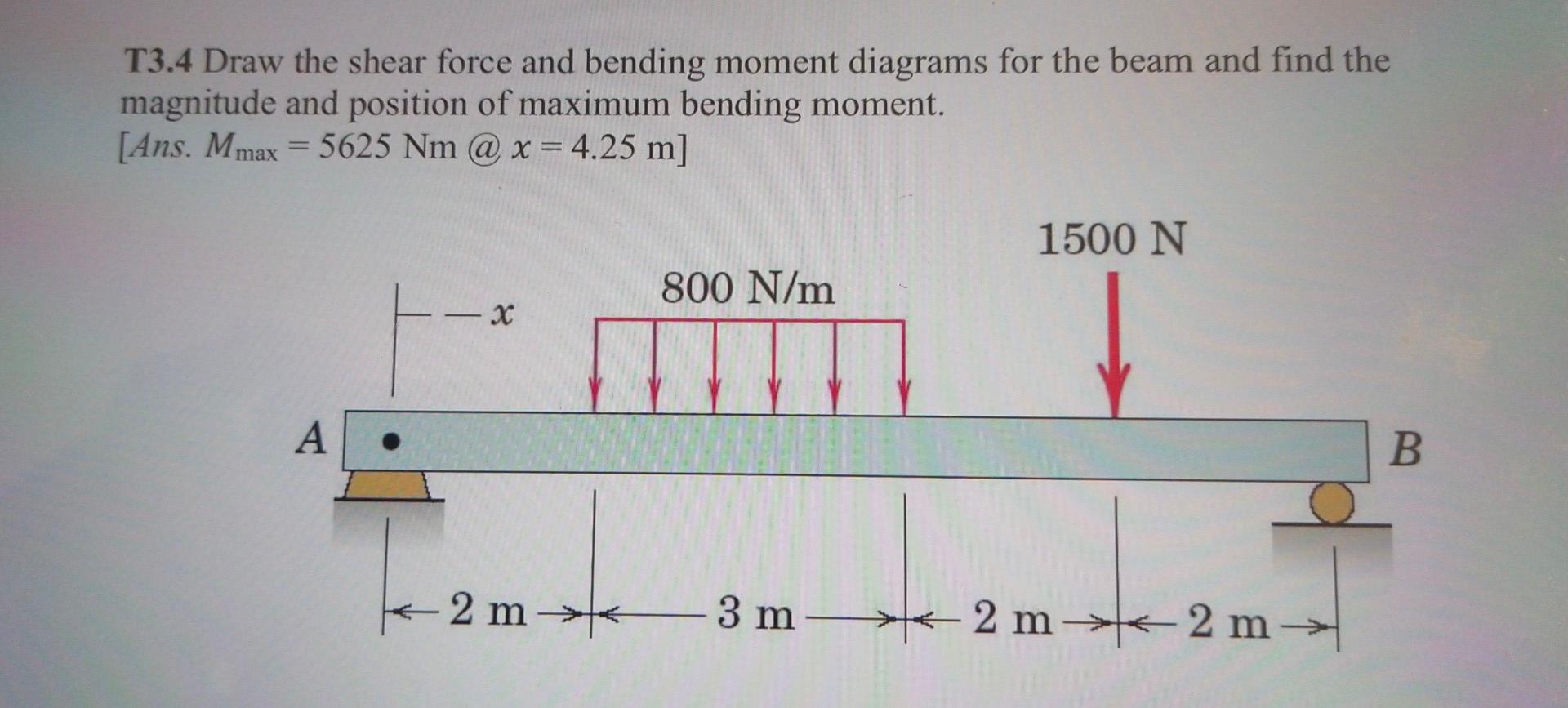 Solved what is the easiest way to find maximum bending | Chegg.com