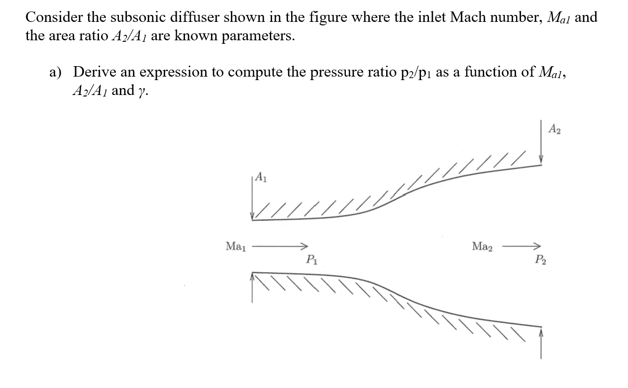 Solved Consider the subsonic diffuser shown in the figure | Chegg.com