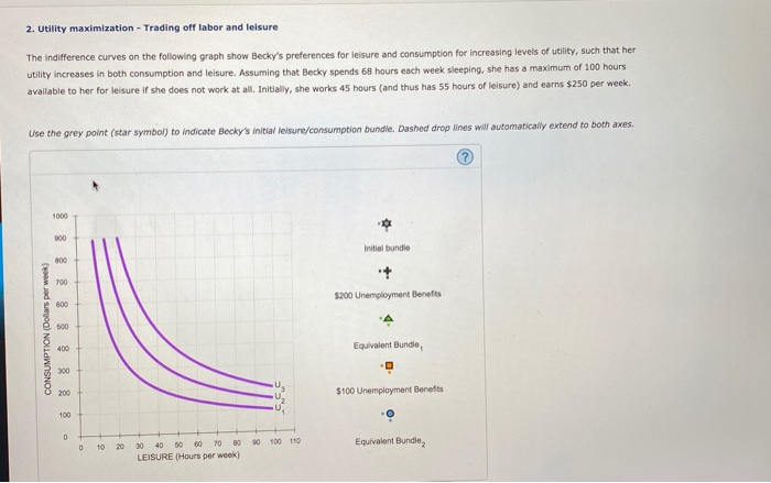 Solved 2. Utility maximization - Trading off labor and | Chegg.com