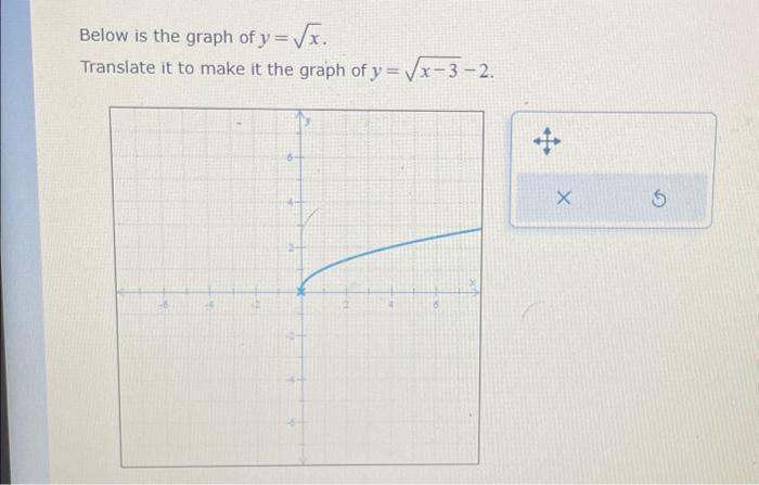 [Solved]: Below is the graph of y=x. Translate it to make i