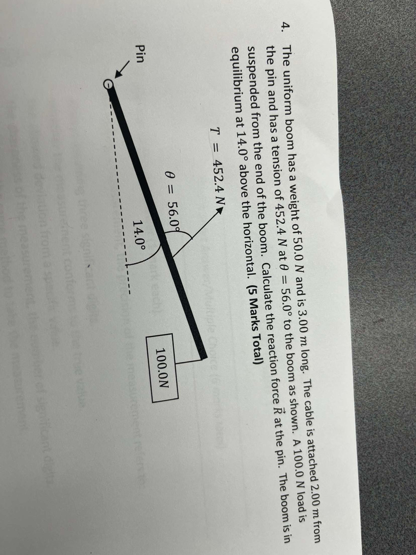 Solved The uniform boom has a weight of 50.0 ﻿N and is 3.00 | Chegg.com