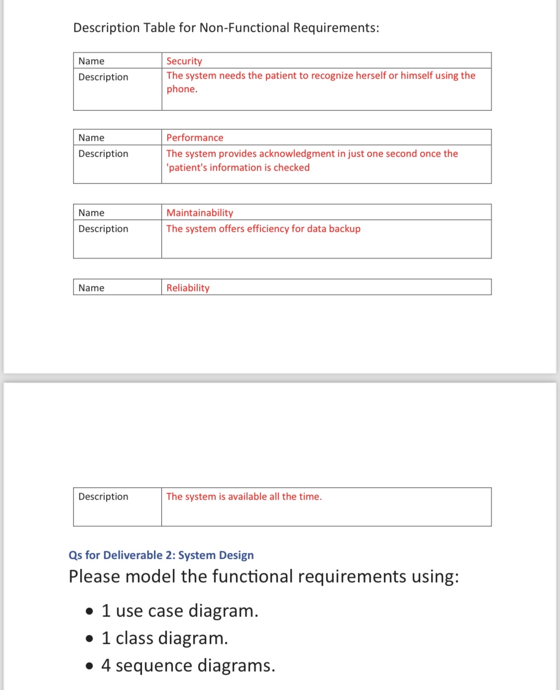 Solved Software requirments engineeringDeliverable 1: | Chegg.com