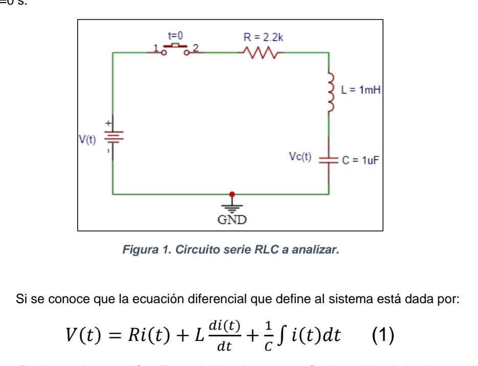 Solved Se desea conocer el voltaje en el capacitor Vc(t) ﻿de | Chegg.com