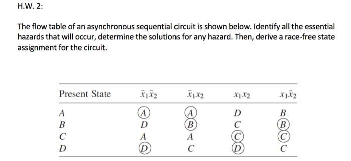 H.W.2: The flow table of an asynchronous sequential | Chegg.com