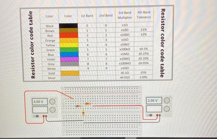 Solved Color Color 1st Band 2nd Band 3rd Band Multiplier 4th | Chegg.com