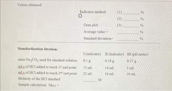 Solved Values obtained: Indicator method Gran plot | Chegg.com