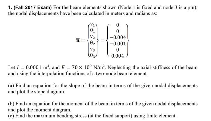 Solved Solve using Finite element method, For the beam | Chegg.com