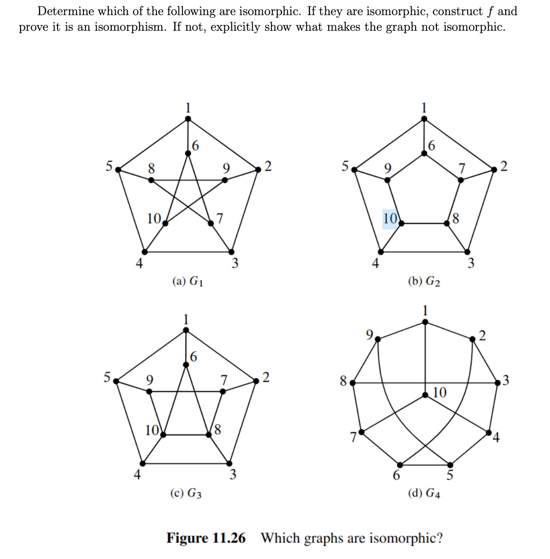 Solved Determine which of the following are isomorphic. If | Chegg.com