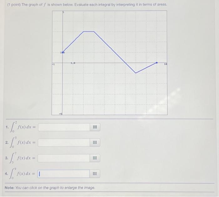 Solved (1 point) The graph of f is shown below. Evaluate | Chegg.com