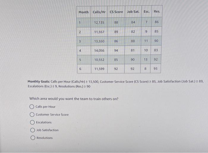 Solved Monthly Goals: Calls per Hour (Calls/Hr) ≥13,500, | Chegg.com