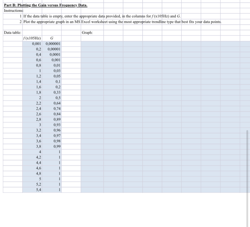 Solved Part B: Plotting the Gain versus Frequency | Chegg.com