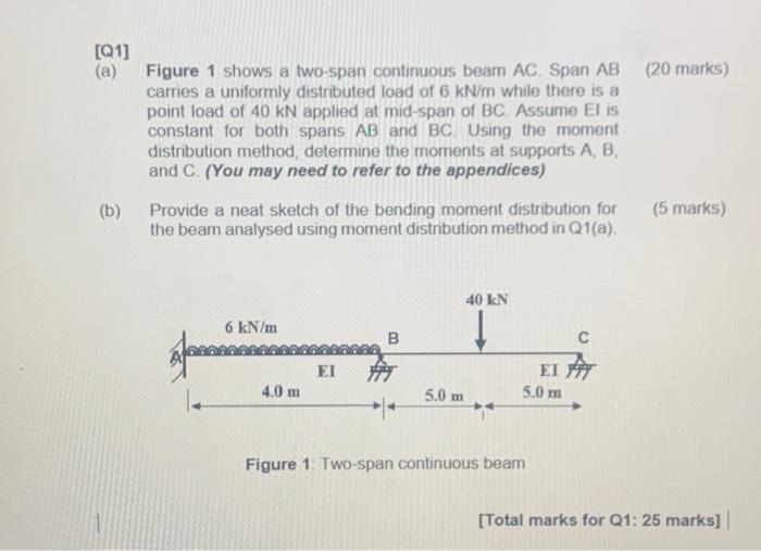 Solved [Q1] (a) Figure 1 shows a two-span continuous beam | Chegg.com