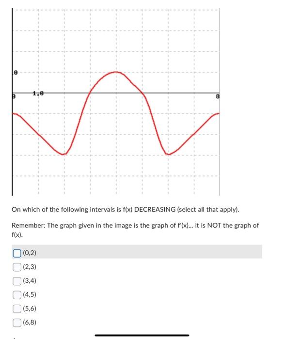 Solved On which of the following intervals is f(x) | Chegg.com