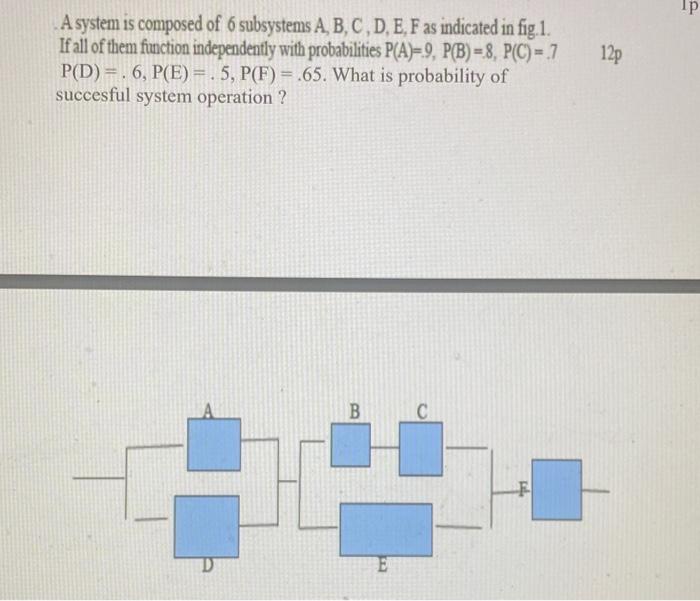 Solved A system is composed of 6 subsystems A, B, C, D, E, F | Chegg.com