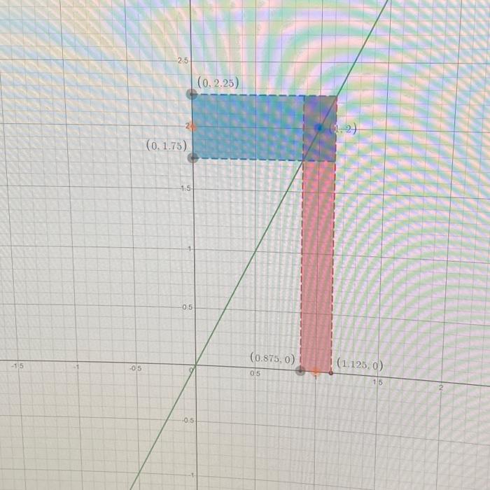 Solved Visit this desmos link and interact with the graph in | Chegg.com