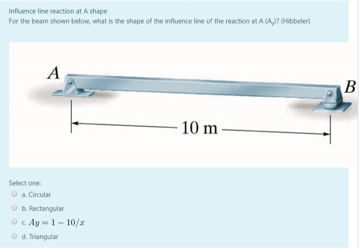 Solved Influence line reaction at A shape For the beam shown | Chegg.com