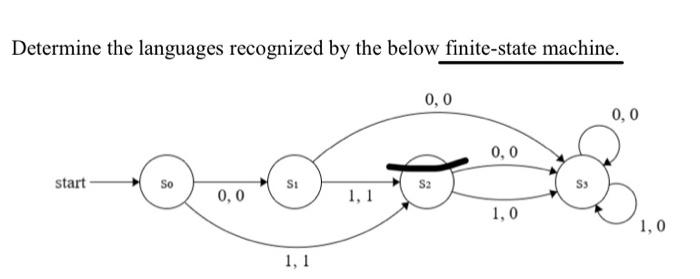 Solved Determine the languages recognized by the below | Chegg.com