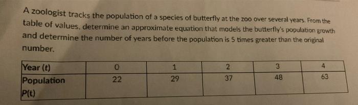 Solved A zoologist tracks the population of a species of | Chegg.com